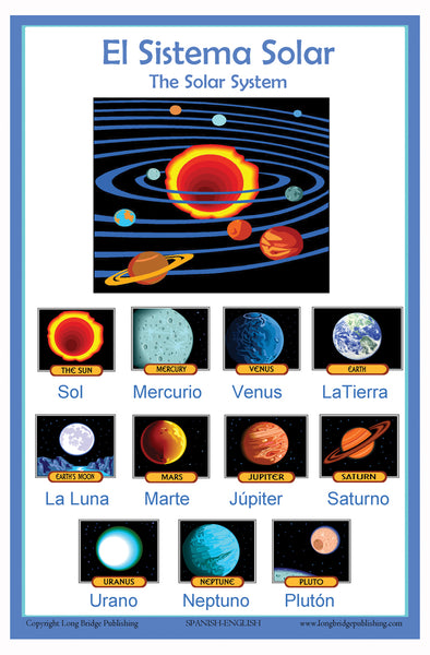 Spanish Language Poster - Solar System and Planets, for Classroom and ...