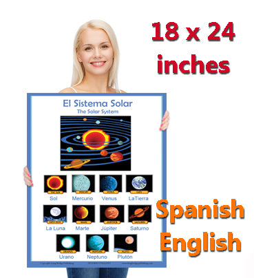 Spanish Language Poster - Solar System and Planets, for Classroom and ...