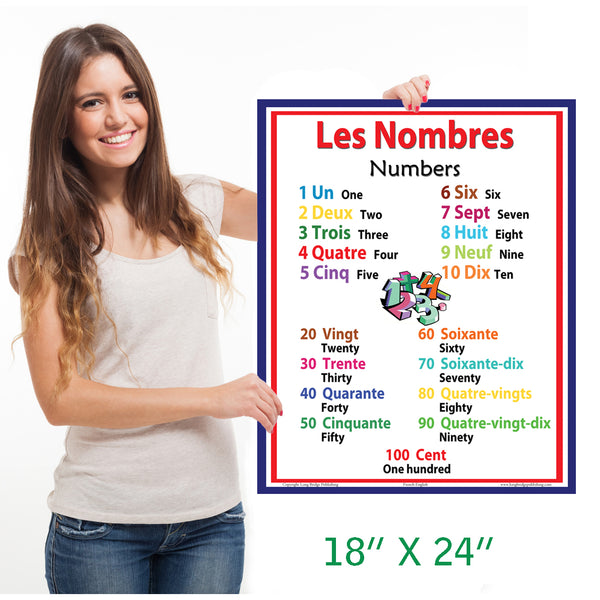 French language school poster - Numbers in French / Counting wall char ...