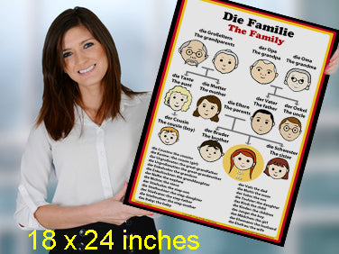 German Language School Poster - Words About Family Members - Wall Char ...