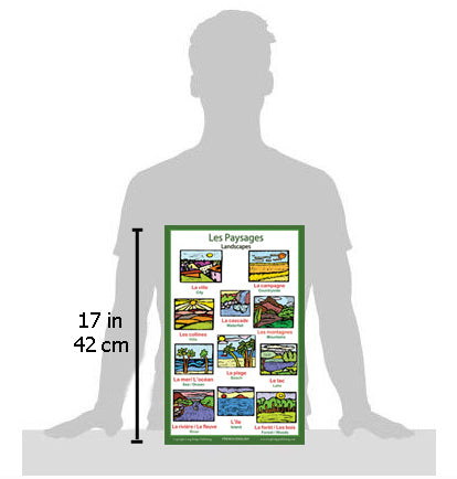 French Language School Poster - Words About Places/Landscapes - Wall C ...