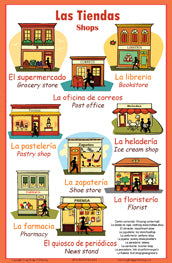 Spanish Language School Poster - Words About Shops/Stores - Tiendas en ...