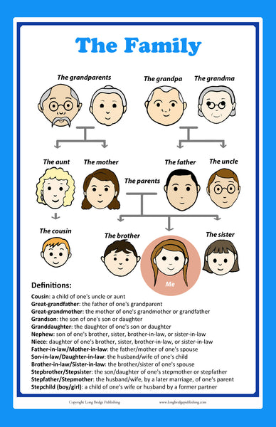 Family members words and definitions in English - School poster and ro ...