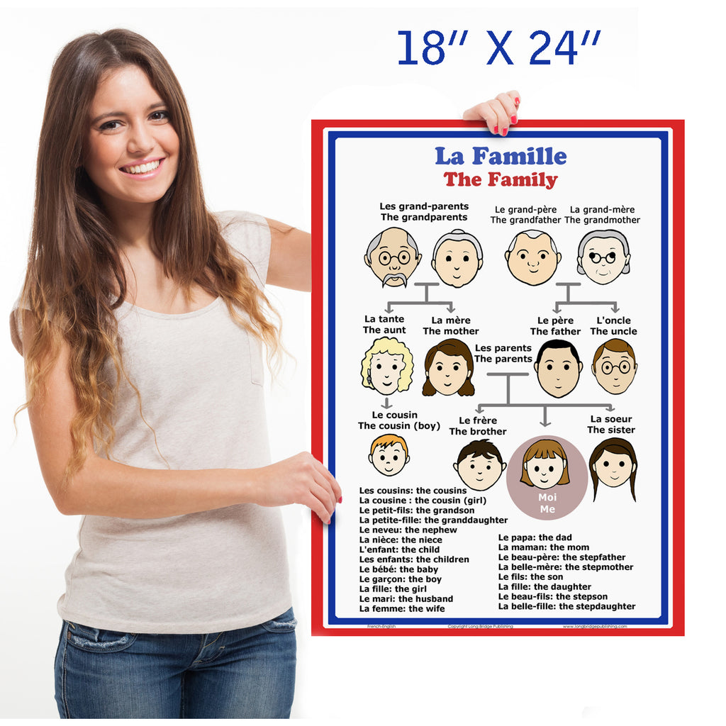 French Language School Poster: French words about family members with ...