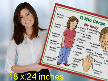 Italian Language School Poster - Words about Parts of the Body - Wall ...