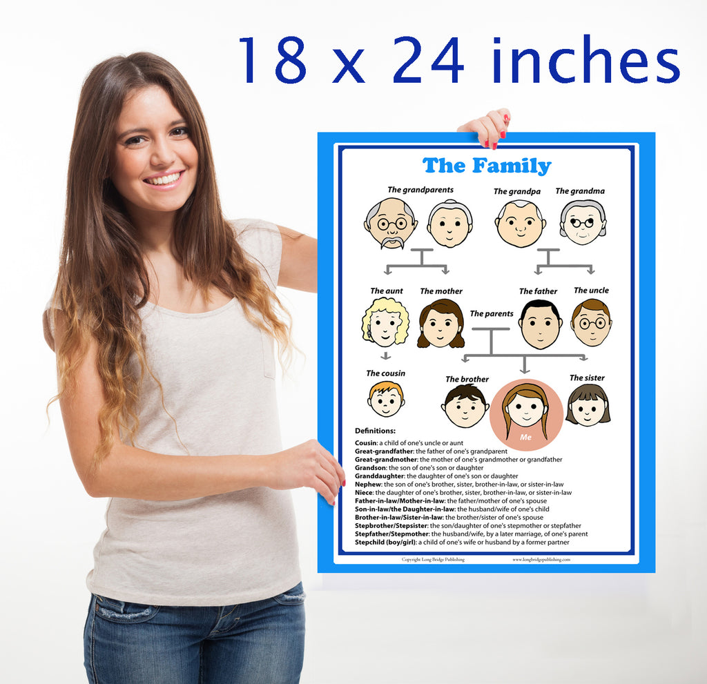 Family members words and definitions in English - School poster and ro ...