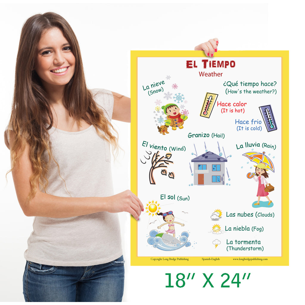 Poster with words about the weather in Spanish with English translatio ...