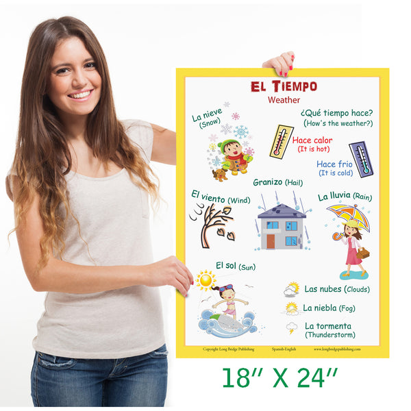 Poster with words about the weather in Spanish with English translatio ...
