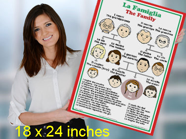 Italian Language School Poster: Italian words about family members wit ...