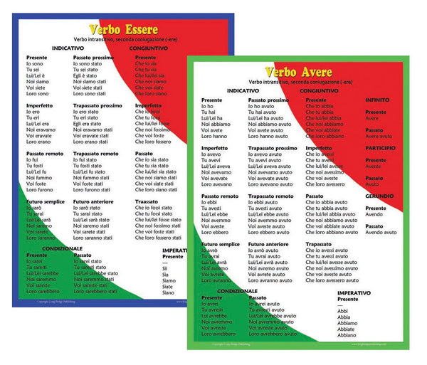 LARGE posters: Italian verbs "Essere" and "Avere" (To Be, To Have) - a ...