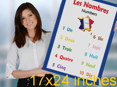 French language school poster - Numbers in French / Counting wall char ...
