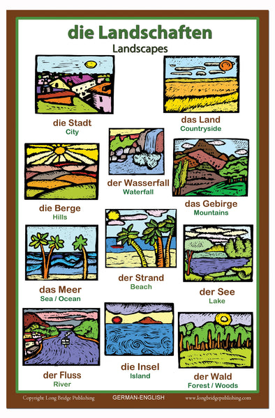 German Language School Poster - Words About Places/Landscapes - Wall C ...