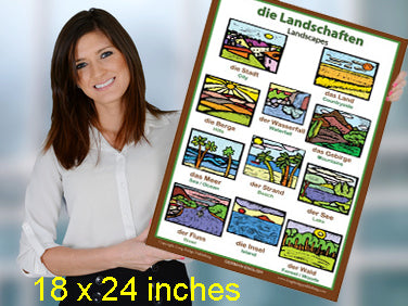 German Language School Poster - Words About Places/Landscapes - Wall C ...