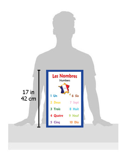 French language school poster - Numbers in French / Counting wall char ...